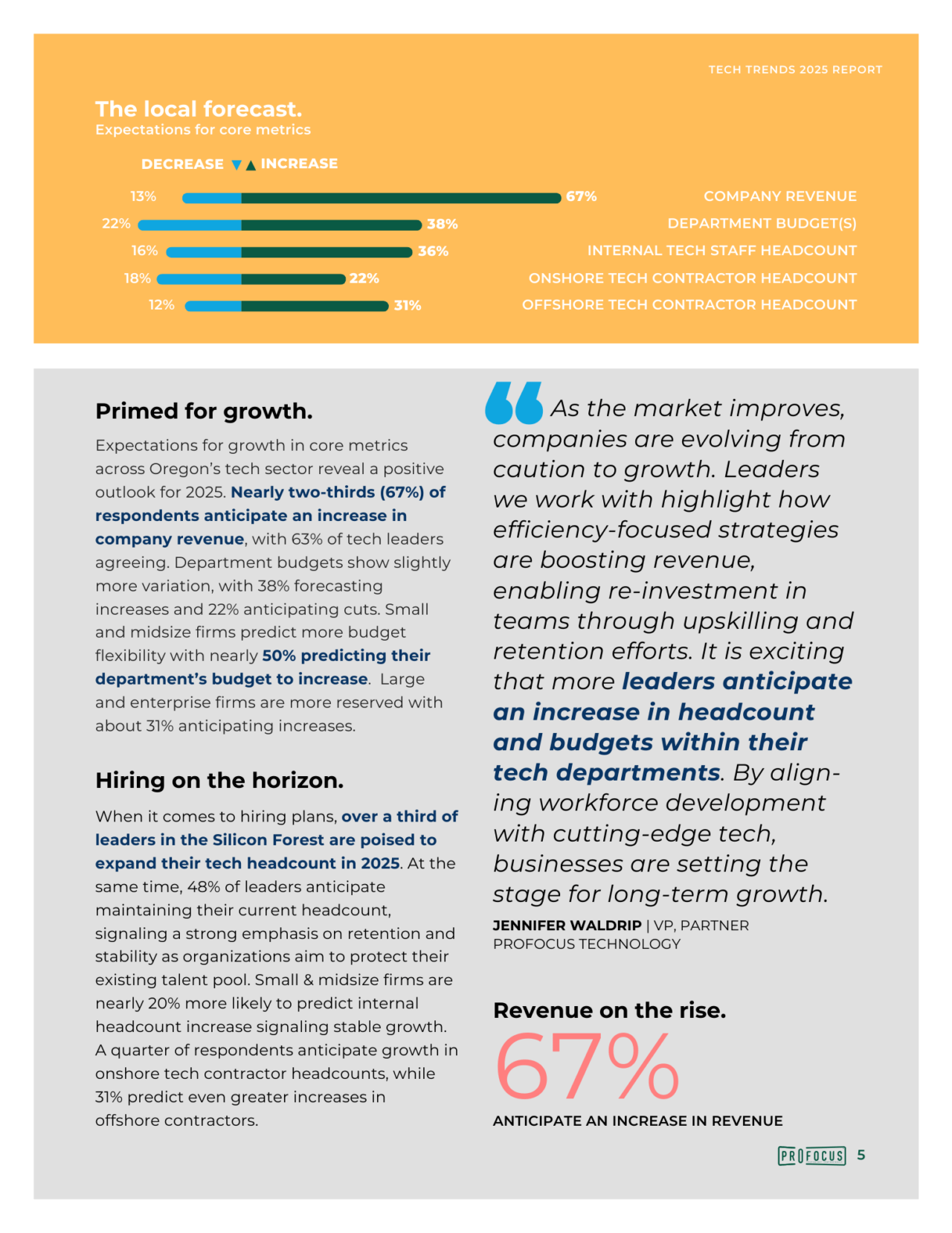 ProFocus Technology - IT Staffing Company and Technology Staffing ...